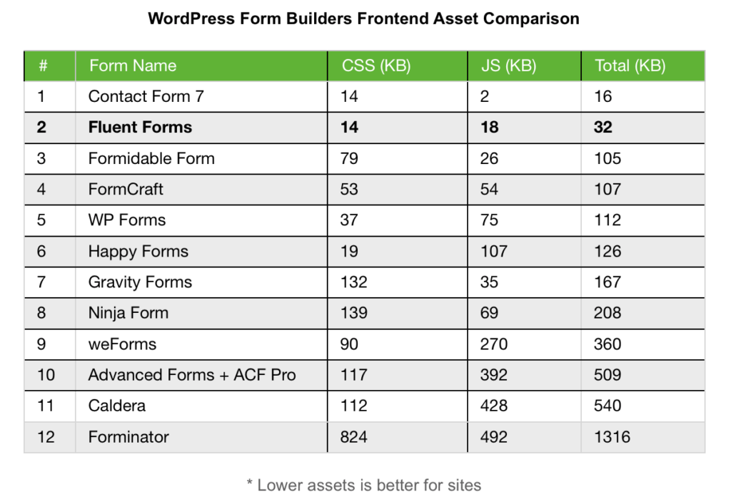Wp Fluent Forms Wp Manage Ninja