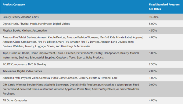 Amazon Affiliate Marketing for Dummies (Beginner's Guide)