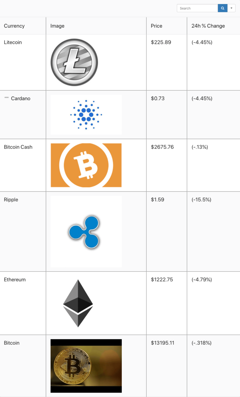 Create Cryptocurrency Table in WordPress using Ninja Tables