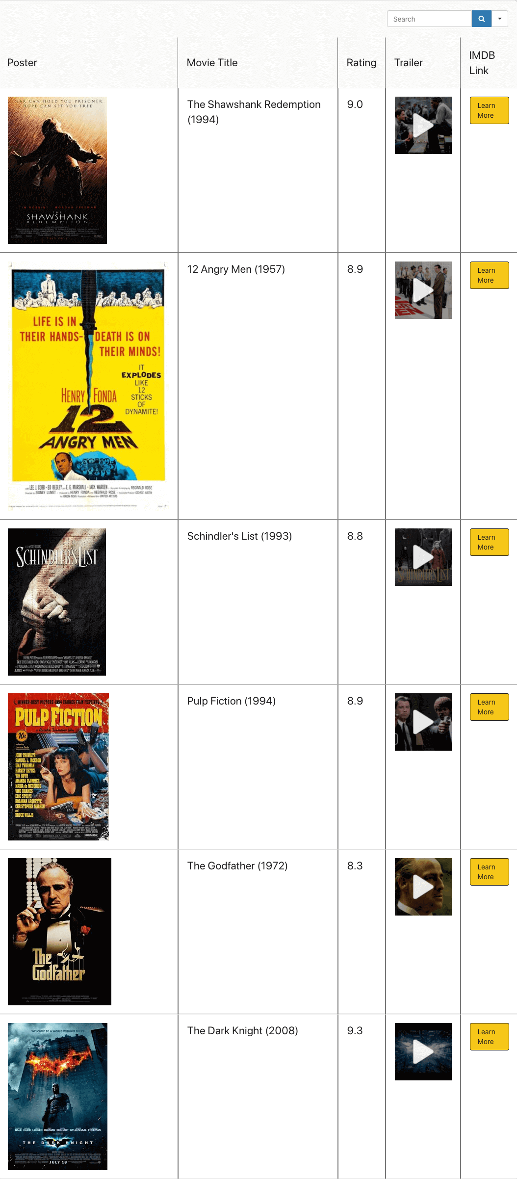 How to Create IMDb Top Chart Using Ninja Tables WordPress Plugin