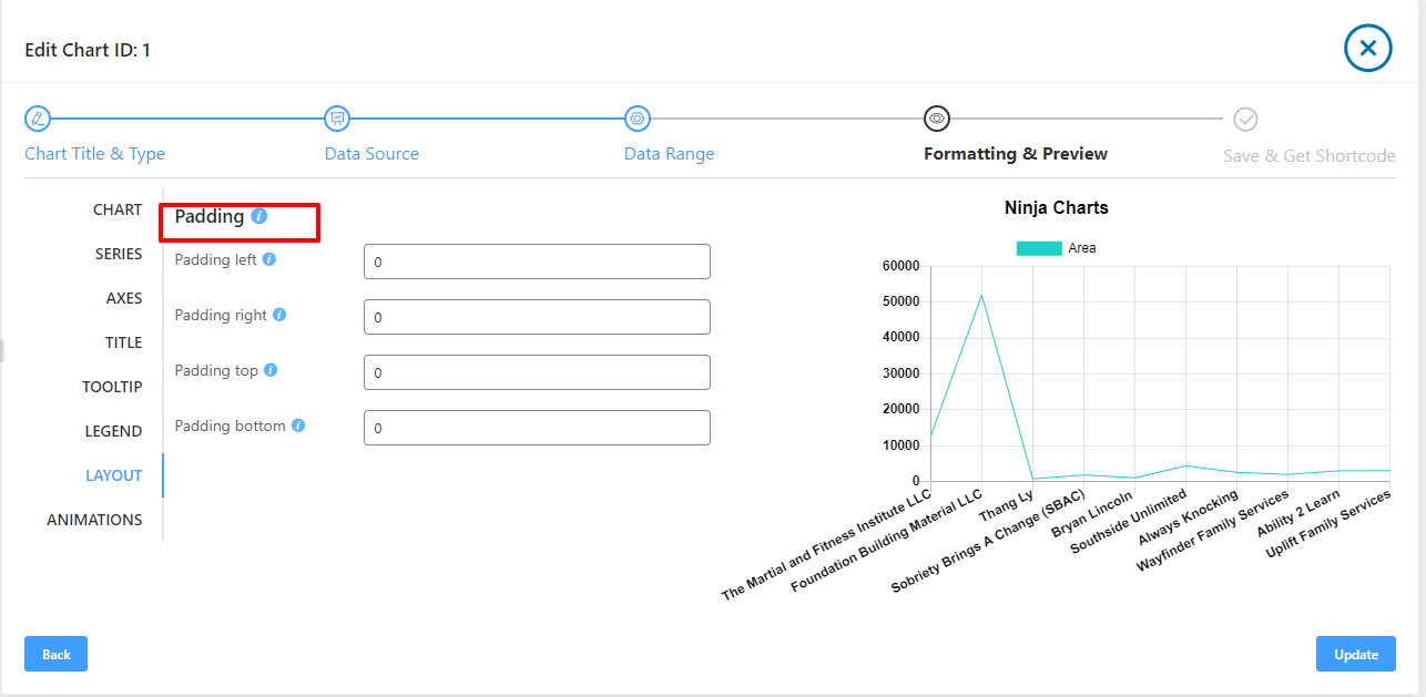 How to Customize any chart with Ninja Charts - WP Manage Ninja