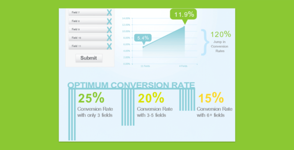 Single-Step form vs. Multi-Step Form: Which One is the Best and Why