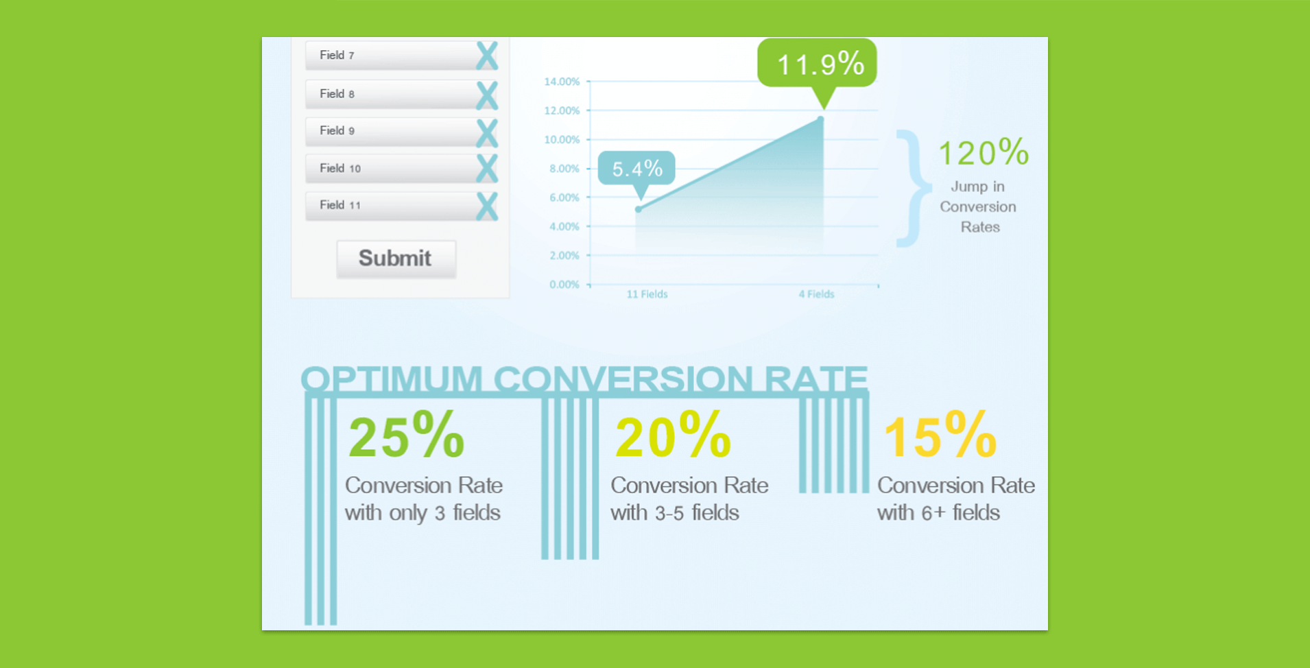 Single-Step form vs. Multi-Step Form: Which One is the Best and Why