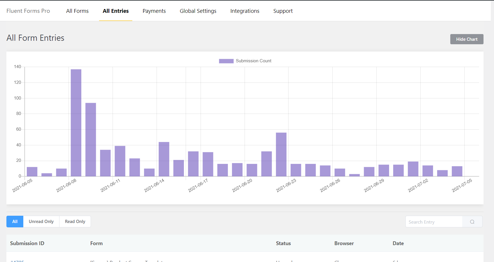 WPForms vs Fluent Forms - Two Awesome WordPress Form Plugins Compared - WP Manage Ninja