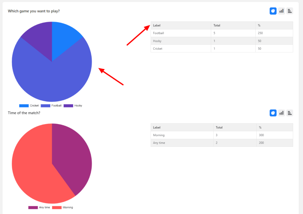Visual Representation of Form Entries in Fluent Forms - WP Manage Ninja