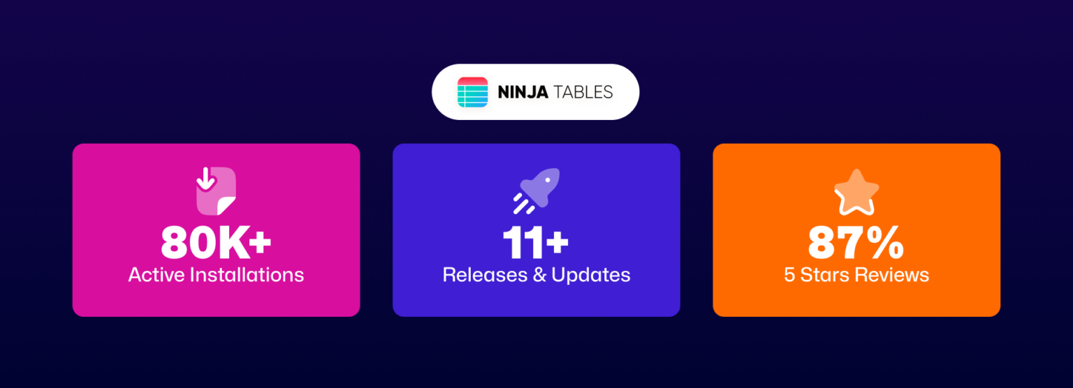 WPManageNinja 2024 - Bigger Family and New Products - WP Manage Ninja