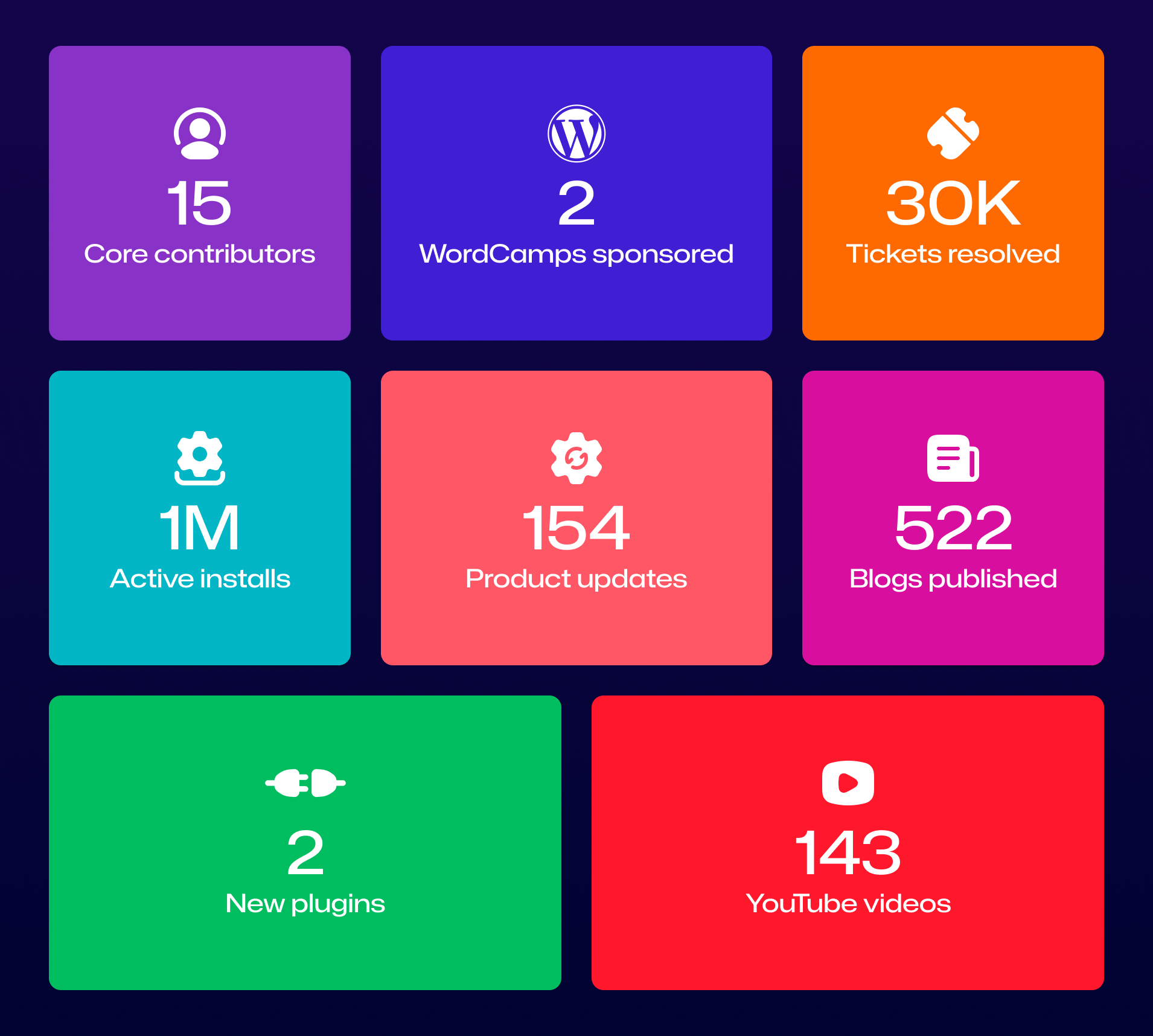 WPManageNinja 2024 - Bigger Family and New Products - WP Manage Ninja